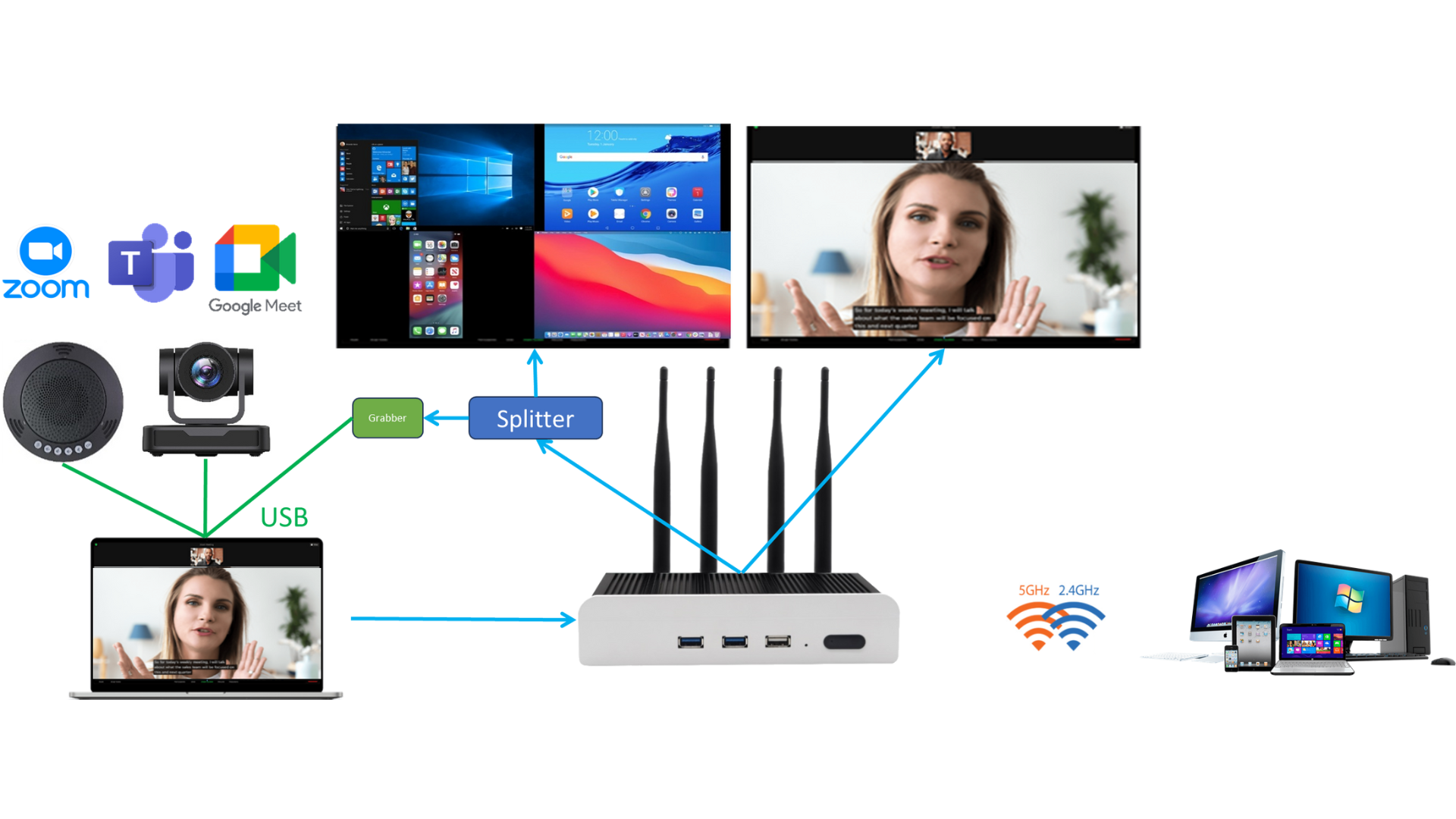 Quickshare 68E & 68E Pro – Multimedia